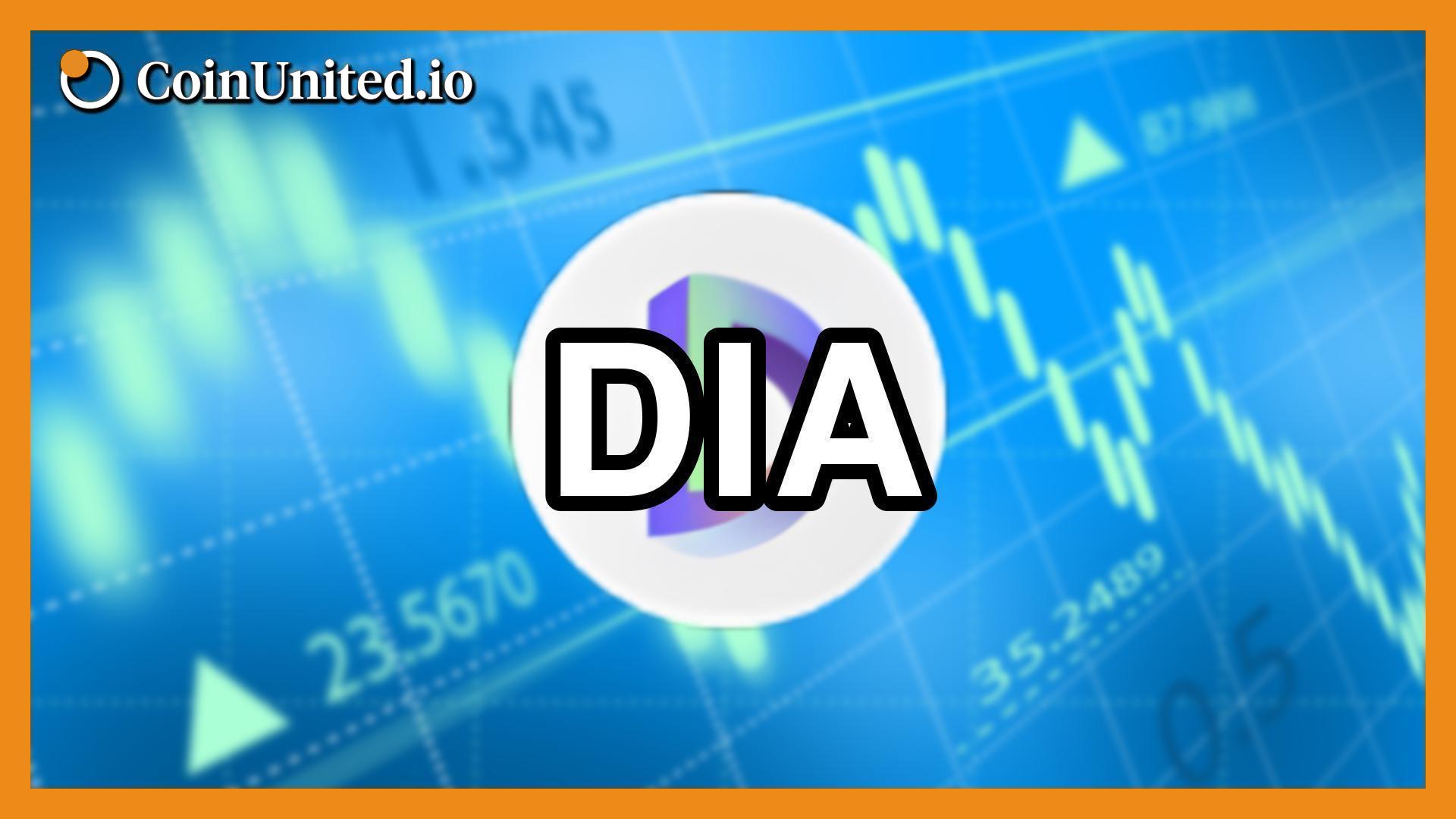 The Best Trading Platforms for DIA (DIA)