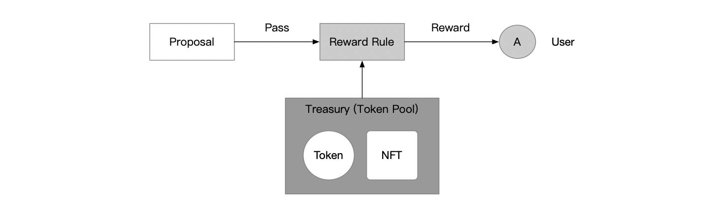 Github Ruleprotocol Orp